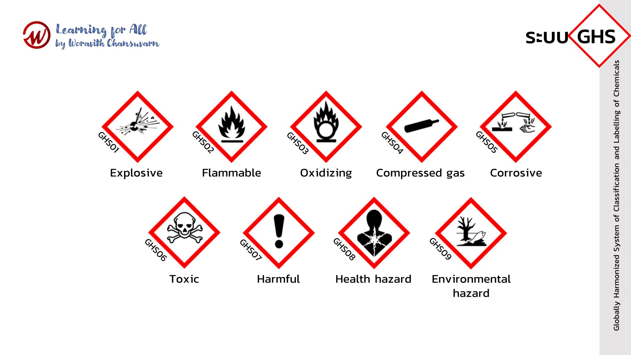 ฉลากสารเคมีระบบ GHS
